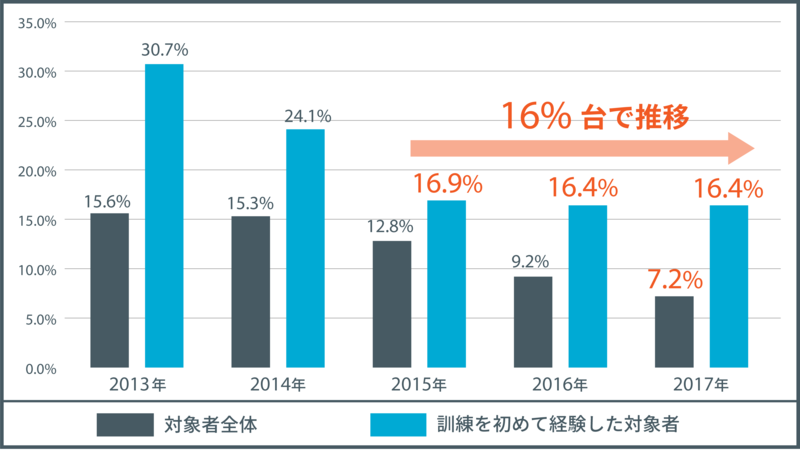 標的型メール攻撃対策 Proofpoint / サービス・製品 / 情報セキュリティのNRIセキュア